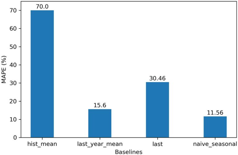 time-series-forecasting-in-python